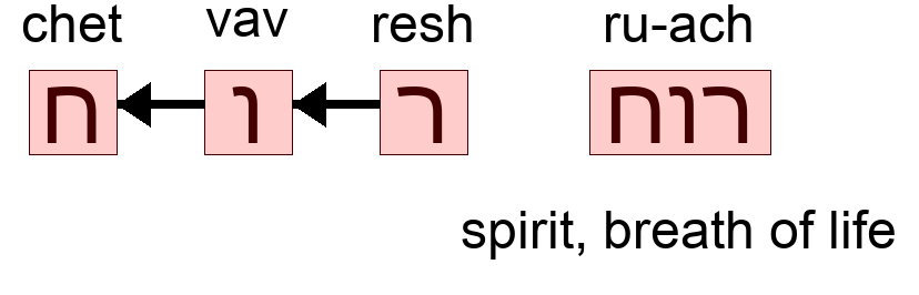 A big breath from a wind bag